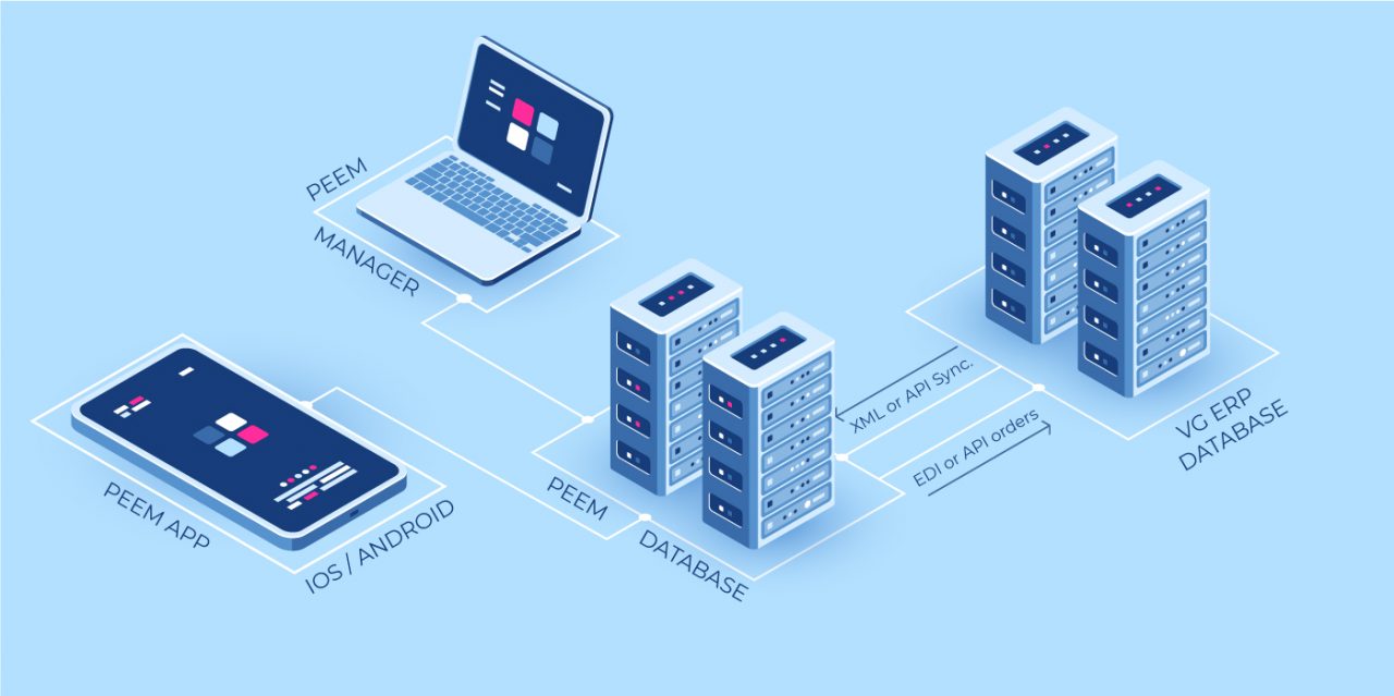 Intégration facile avec votre ERP existant - Visualgest